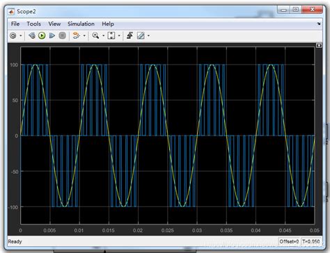 Pwm控制技术simulink仿真详解simulink Pwm Csdn博客 Pwm控制技术simulink仿真详解simulink Pwm Csdn博客