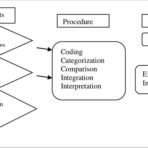 Data Analysis Technique Download Scientific Diagram