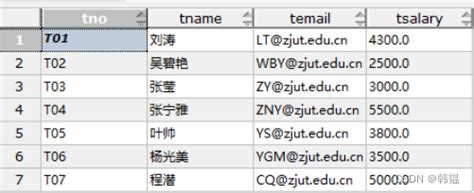 数据库实验2 sql的数据查询 实验五数据库表的查询 二 实验目的 1 了解sql中的有关数据查询的命令用法。2 csdn博客
