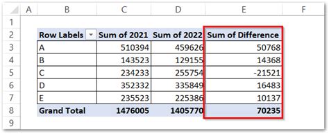 Making Calculated Field In Pivot Table In Excel Excel Unlocked