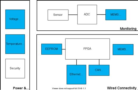 Lidar Module Microchip Technology