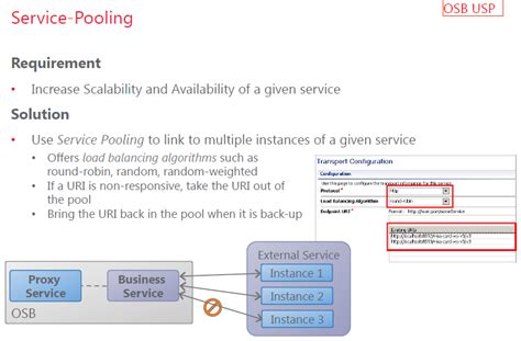 Biradar Shrikant Oracle Soa Blog Osb Overview
