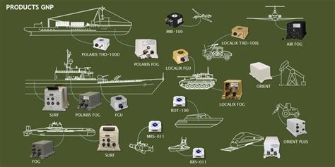 Geminsproductsguidancenavigationpositioning Gem Elettronica