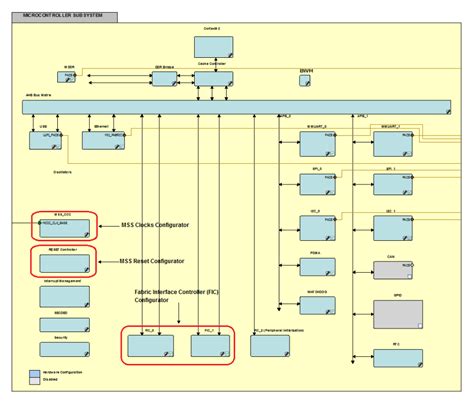 23 7 1 FIC Configuration