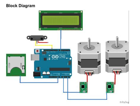 3d Scanner Using Arduino Uno Msv Tech