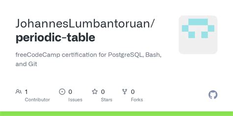 github johanneslumbantoruan periodic table freecodecamp
