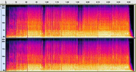 189 Best Spectrogram Images On Pholder Fort Nite Br Theyre Coming And Dsp