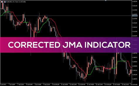 Corrected Jma Indicator Mt5 Aierior