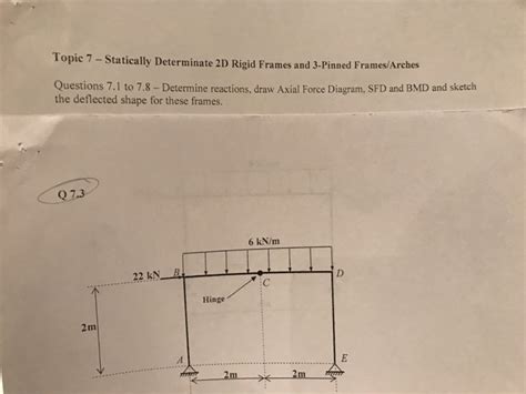 Solved Statically Determinate 2d Rigid Frames And 3 Pinned