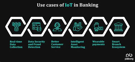 From Atms To Smart Branches Role Of Iot In Banking