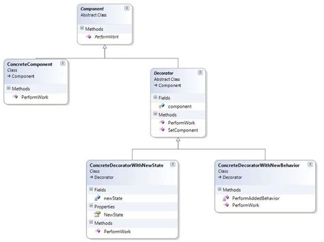 Design Patterns In Class Diagrams Class Diagram Example Hasp