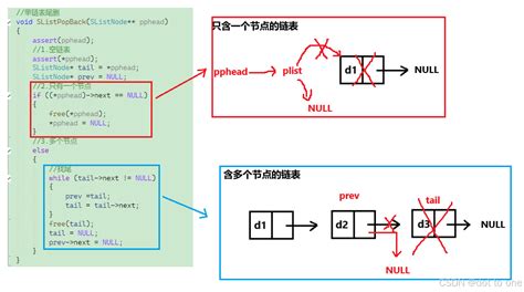 C语言数据结构与算法链表链式存储结构c语言算法 Csdn博客