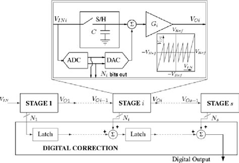 Figure 1 From Performances And Limitations Of A Technique For