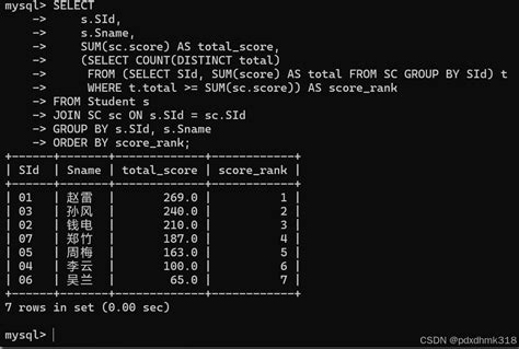 50道sql练习题 Csdn博客