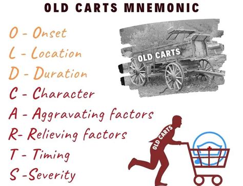 Old Carts Acronym Explained W Questions Nurseship