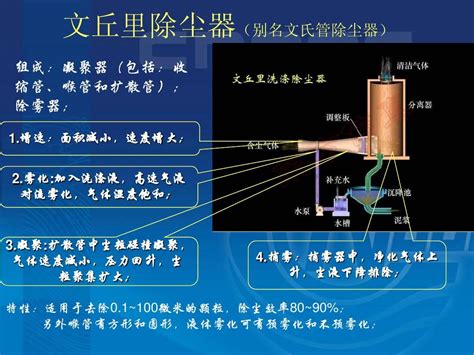 文丘里效应小常识word文档在线阅读与下载免费文档