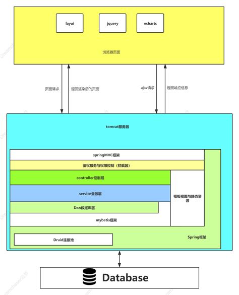 项目实战仓库信息管理系统layui SSM SpringBoot 阿里云开发者社区