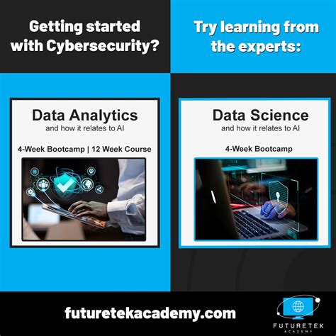Futuretek Academy On Linkedin Cybersecurity Dataanalytics