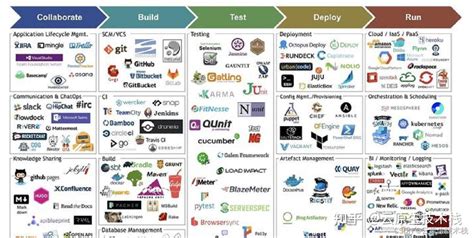 零基础学devops必看教程，带你10分钟快速实战入门devops 知乎