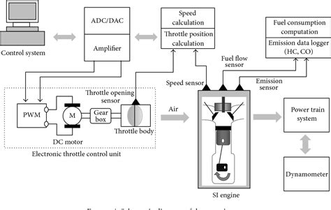 Figure 4 From Robust Adaptive Pid Controller For A Class Of Uncertain Nonlinear Systems An
