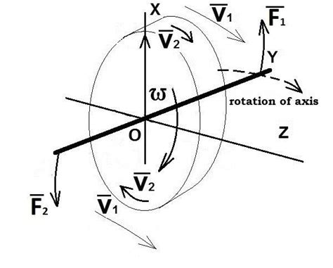 vector addition of velocities in the upper and lower parts of the