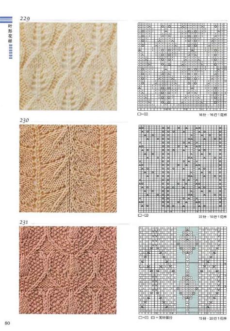 Вязание плотных узоров спицами описание схем вязания для начинающих