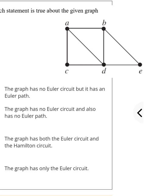 solved use breadth first search bfs to produce a spanning