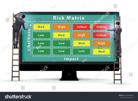 Risk Matrix Concept Impact Likelihood Stock Photo Shutterstock
