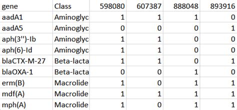 how to plot binary data and colour presence by group in r stack overflow