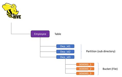 Advanced Data File Partitioning And Hive Tutorial Updated 2025