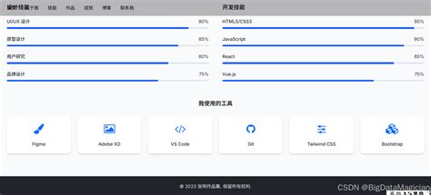 Bootstrap项目 个人作品与成就展示网站bootstrap 前端项目 Csdn博客