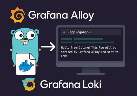 Deploying Kube State Metric Prometheus And Grafana For Minikube Cluster Using Helm By