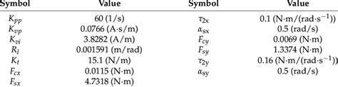 System Parameters In Mechatronic System Download Scientific Diagram