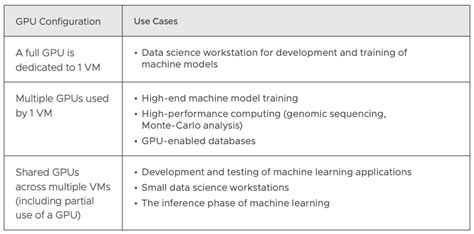 Виртуализация Новый документ Learning Guide GPUs for Machine Learning on vSphere