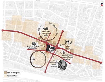 Architectural Diagram Users Analysis On Behance