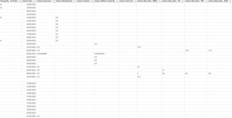 How To Sum Specific Metrics Into An 100 Project Microsoft Fabric Community