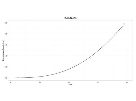 Depth Xrf User Guide