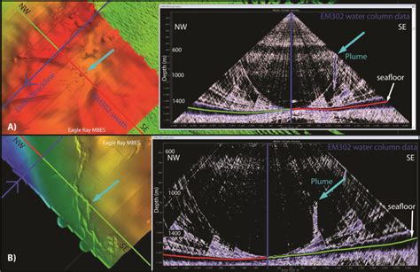 Em302 Multibeam Water Column Data Collected During The Ecogig 2012 R V Download Scientific