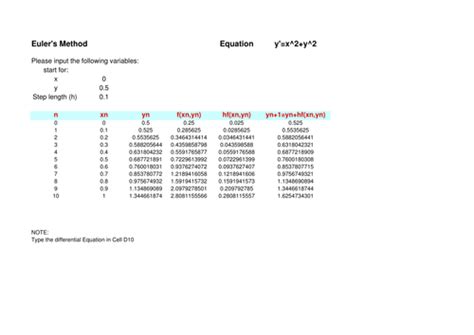 Eulers Method Spreadsheet Teaching Resources