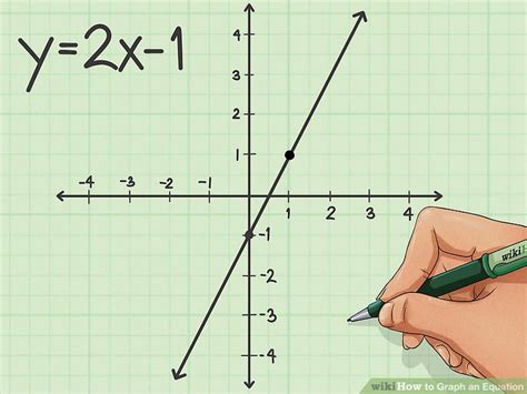 6 Ways To Graph An Equation Wikihow