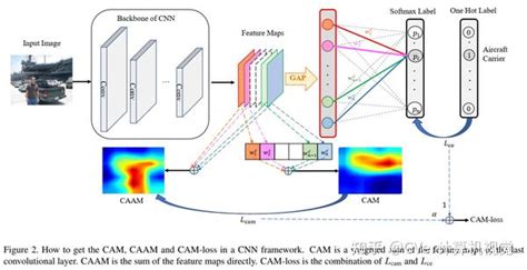 提高CNN分类性能清华黄高团队提出学习空间判别特征表示 知乎