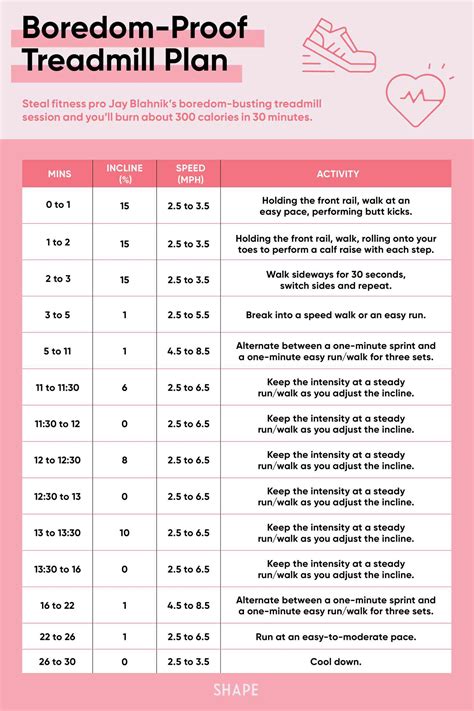 Best Treadmill Workout Plan For Weight Loss Eoua Blog