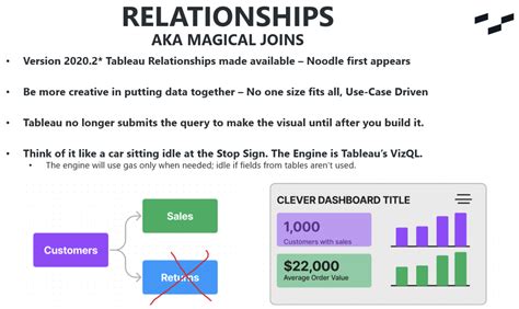 Unlock Faster Tableau Workbooks With These Easy Tweaks Interworks