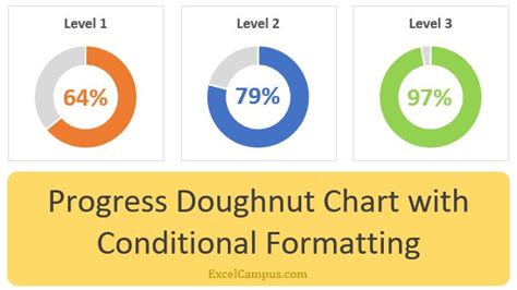 Progress Doughnut Chart With Conditional Formatting 640x360 Interactive Charts Chart Excel