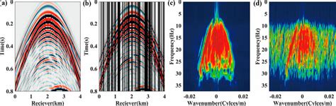 A Fifth Shot Gather Of The 3d Synthetic Prestack Data B Decimated