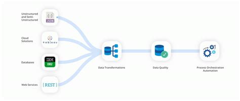 Dataengineering Etl Datapipelines Bigdata Cloudcomputing Ai Sami Belhadj
