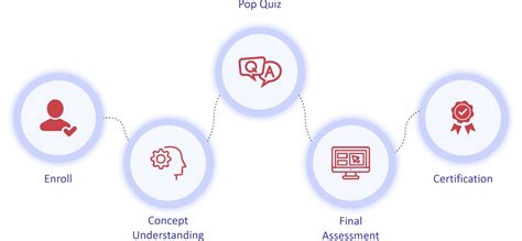 Best Html Css And Javascript Training Courses In Pune Skillsmetrix