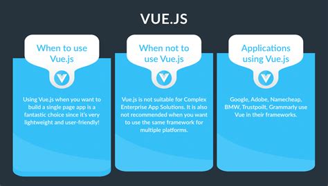 Top Front End Frameworks For Web Development In