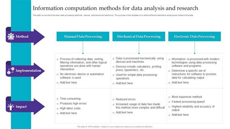Information Computation Methods For Data Analysis And Research