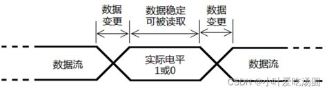 Spi协议spi多主机模式 Csdn博客
